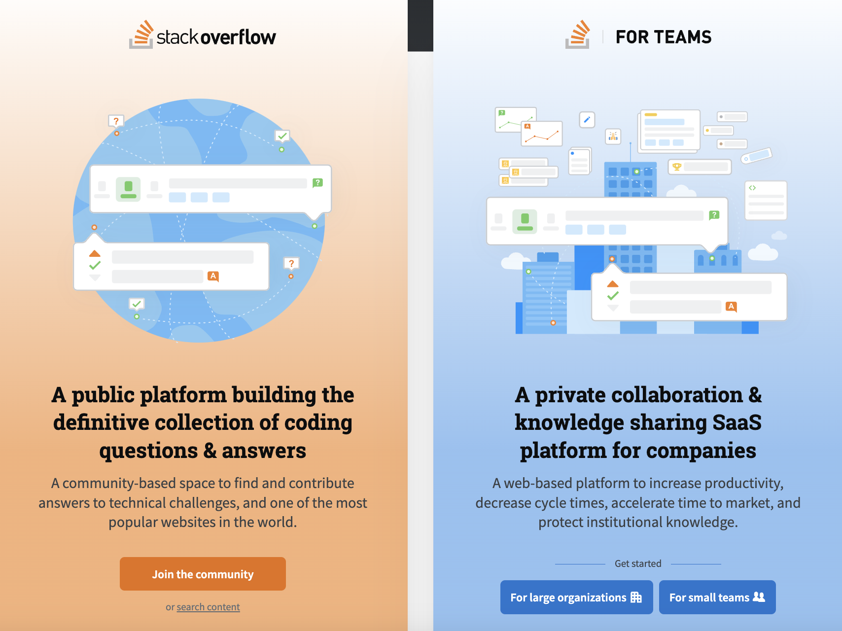 How to Build an Online Community That Thrives