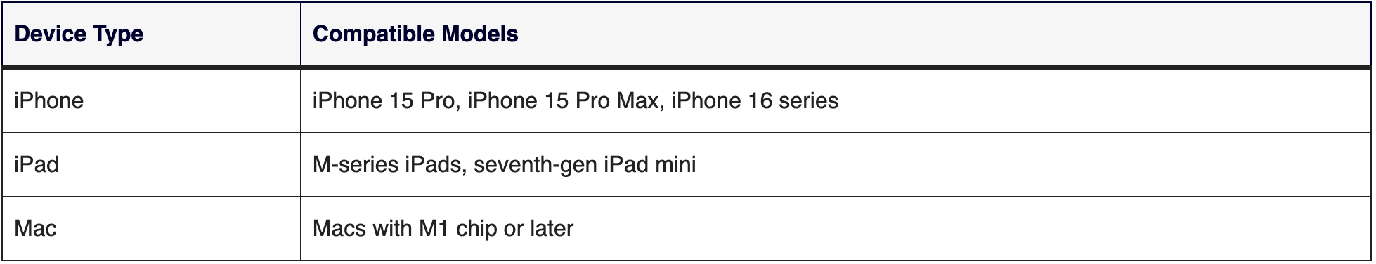Apple Intelligence Coming to EU iPhones and iPads in April 2025