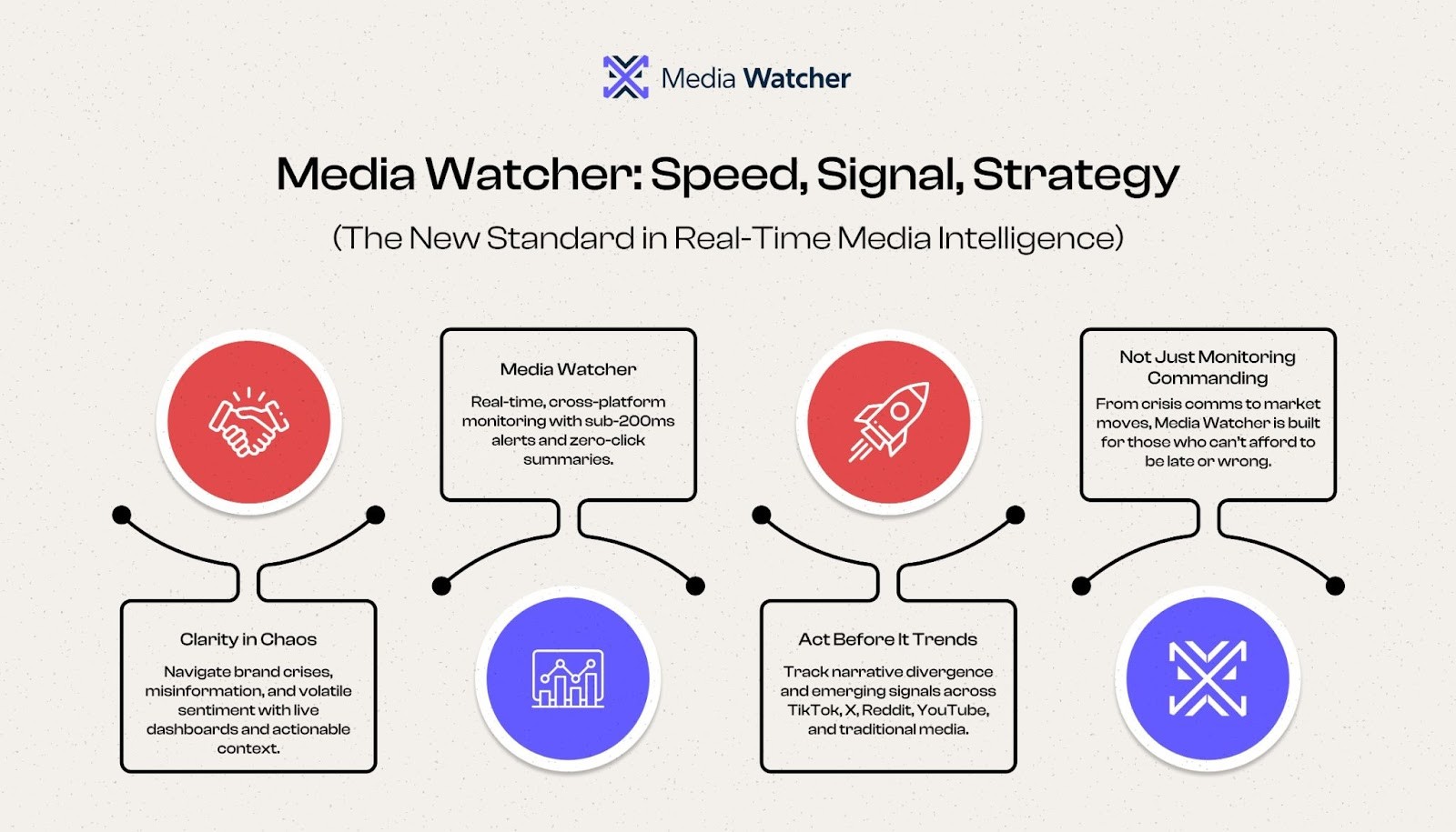 Media Watcher Unveils the Future of Real-Time Media Monitoring