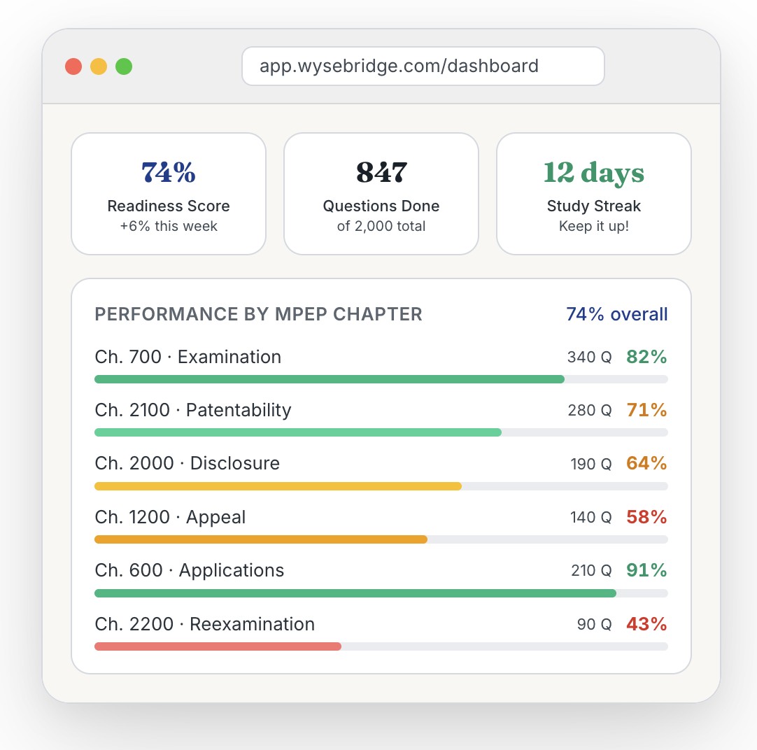 Wysebridge Rebuilds Patent Bar Preparation From the Ground Up — Smarter ...